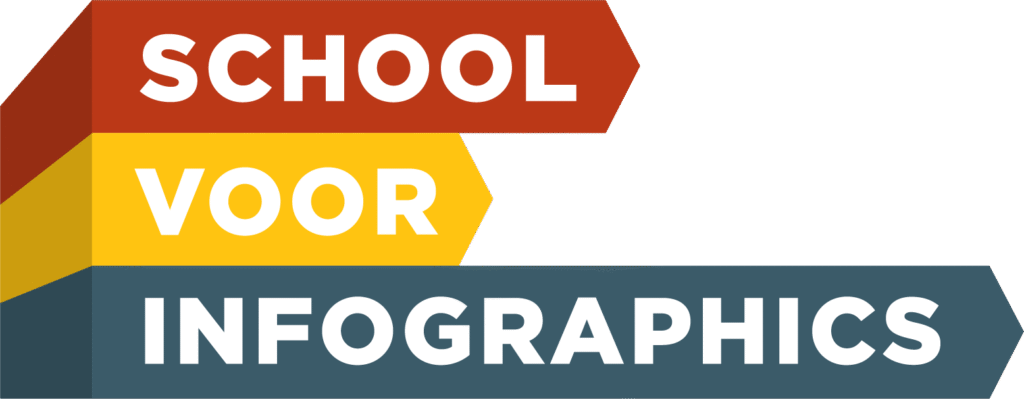 Basistraining infographics | School voor infographics